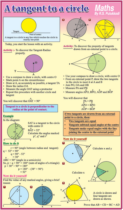 A Tangent To A Circle